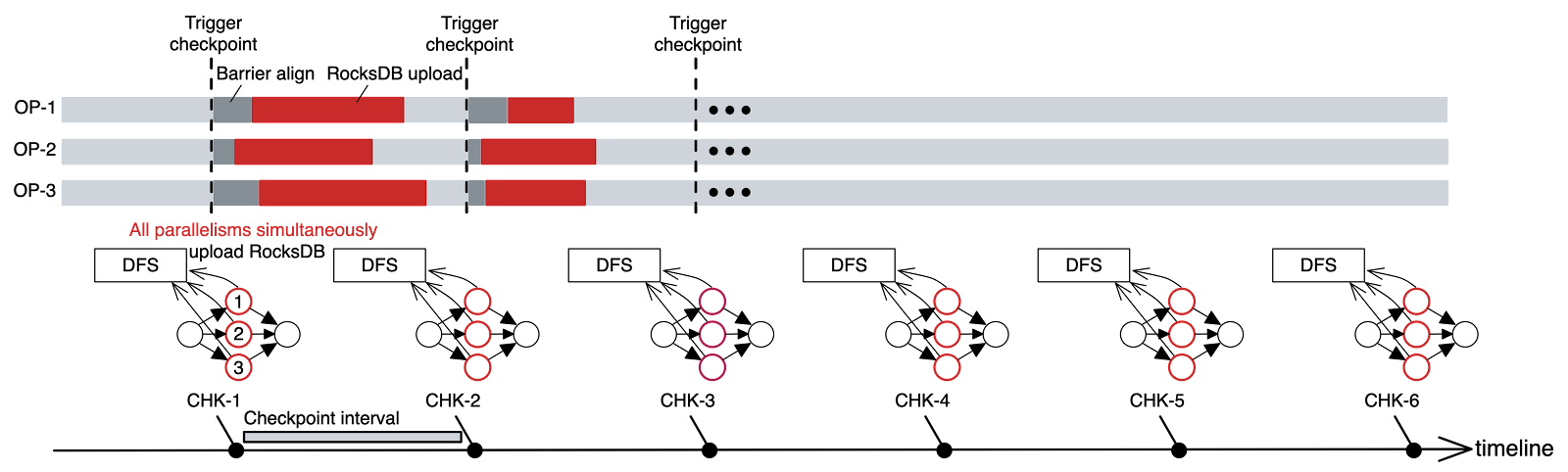 Generic Log-based Incremental Checkpoint